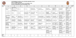 Malla Curricular – Escuela Profesional de Ingeniería Civil